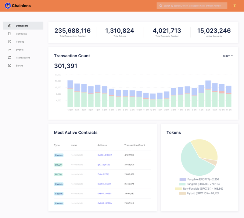 Blockchain Explained: What are blockchain tokens?